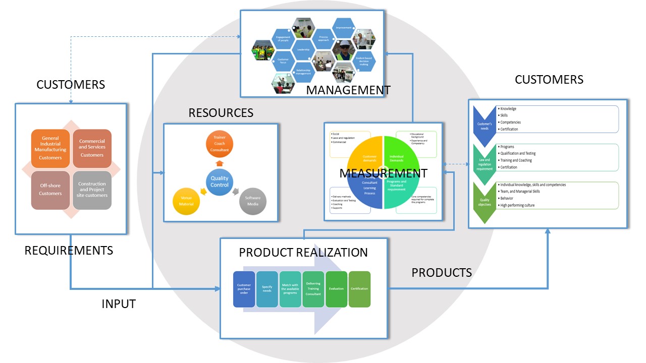 Quality Management System – WorkSafe